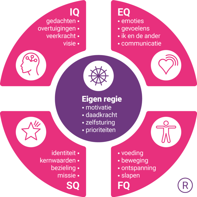 Leefstijl a la carte - Onwijs Vitaal